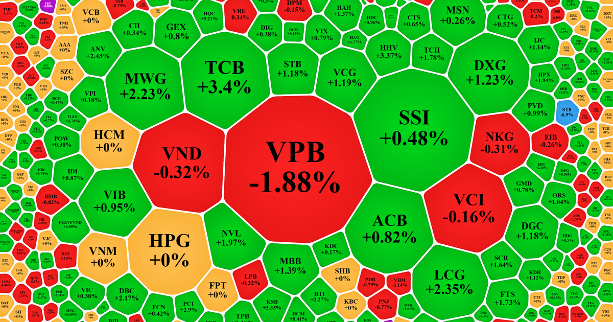 Thanh khoản tăng mạnh, VPB, VHM bị xả - VnEconomy