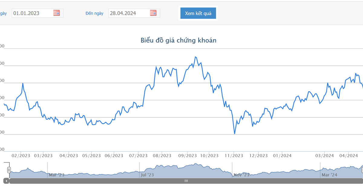 Nhiều quỹ thành viên Dragon Capital gom cổ phiếu MWG - VnEconomy