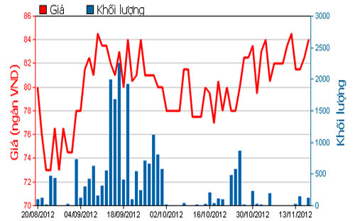 Vietnam Holding Limited nắm giữ hơn 9% vốn tại TRA - Nhịp sống kinh tế ...