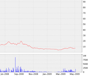 Kết quả kinh doanh quý 1 của 12 công ty trên HASTC - Nhịp sống kinh tế ...