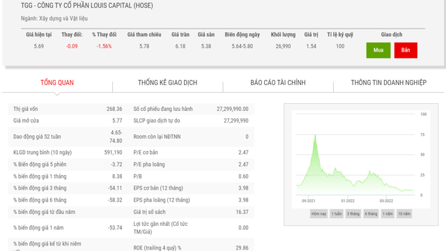 Sau khi loạt lãnh đạo từ nhiệm, TGG bổ nhiệm Tổng giám đốc mới - Nhịp ...