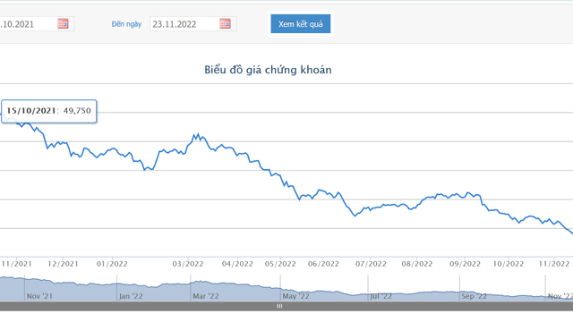 Giá giảm sâu, thêm một lãnh đạo vừa bán xong cổ phiếu HSG - Nhịp sống kinh tế Việt Nam & Thế giới