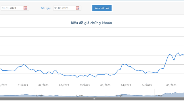 QCG được hoàn trả gần 17 tỷ từ tài khoản của Cơ quan anh ninh điều tra Công an TP.HCM - Nhịp ...