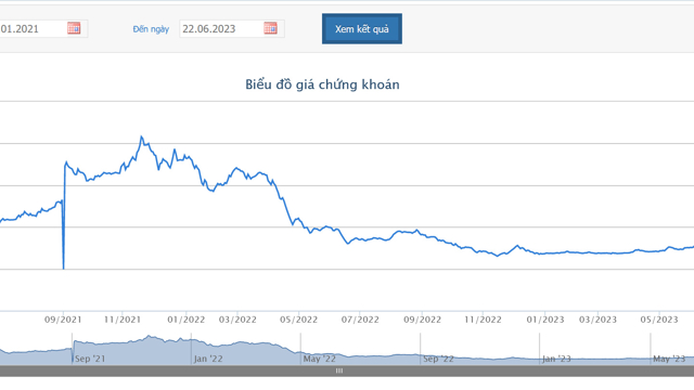 Từ 27/6 tới, cổ phiếu TVB vào diện cảnh báo