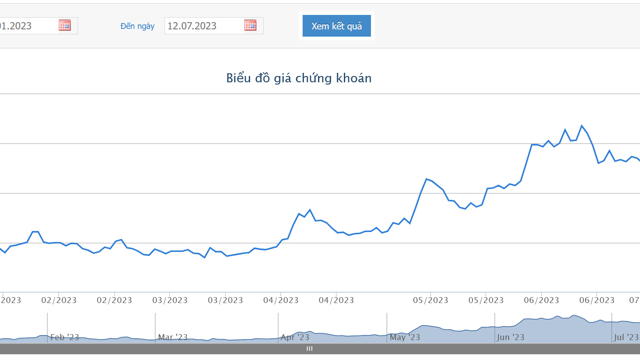 Cổ phiếu vào diện cảnh báo, Tổng giám đốc cùng Kế toán trưởng đăng ký bán hết cổ phiếu TVB