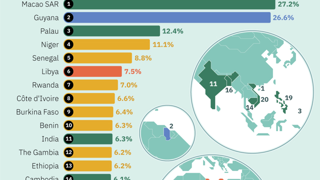 IMF: Vietnam to be among top 20 fastest-growing economies in 2024 ... IMF: Vietnam to be among top 20 fastest-growing economies in 2024 ...