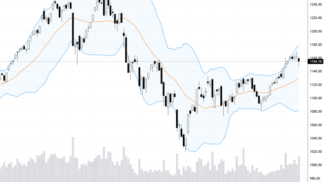 Xu thế dòng tiền: Sau ngân hàng, nhóm cổ phiếu nào có tiềm năng thu hút ...