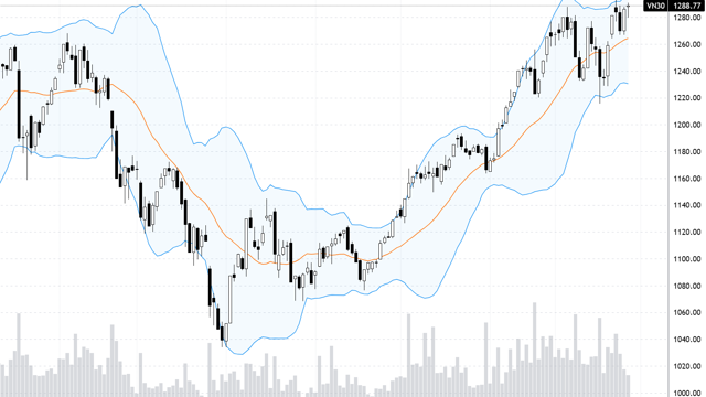 Blog chứng khoán: Cổ phiếu nhỏ rất khá! - Nhịp sống kinh tế Việt Nam ...