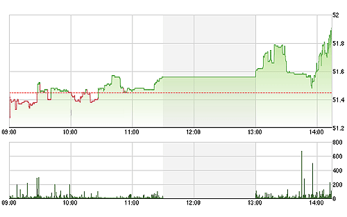 Chứng khoán chiều 20/11: HNX bứt phá - VnEconomy