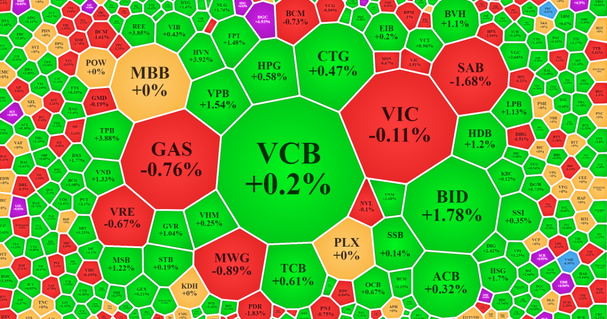 Tiền vẫn “né” blue-chips, đến lượt Midcap thăng hoa - VnEconomy