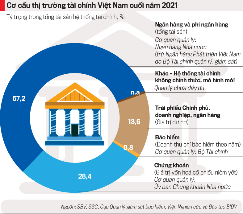 Thị Trường Tài Chính Việt Nam 2022 Cơ Hội đan Xen Thách Thức Nhịp