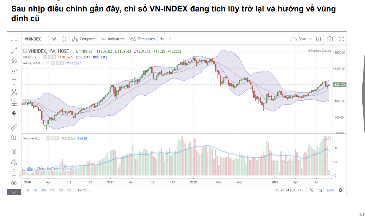 Động lực nào có thể giúp VN-Index vượt 1.300 điểm ngay trong tháng 9 ...