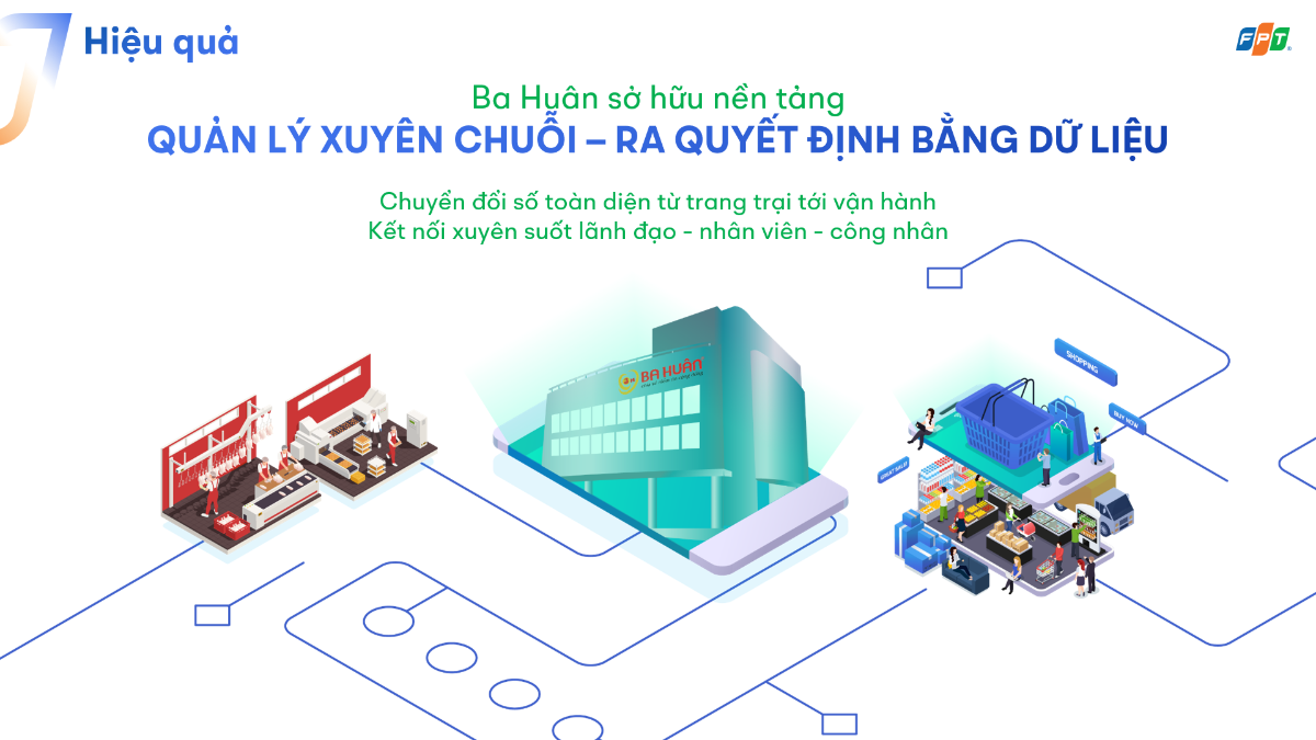 Ba Huân tiên phong số hoá quản trị từ trang trại tới chuỗi phân phối ...