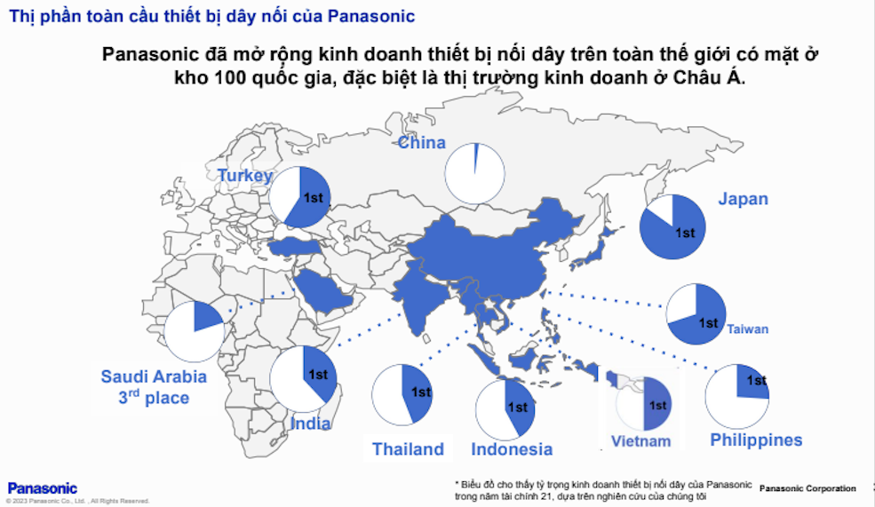 Panasonic và câu chuyện trăm năm từ chiếc ổ điện, phích cắm - VnEconomy