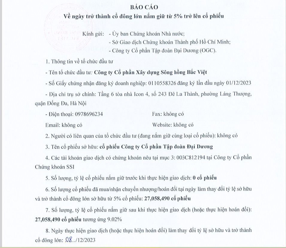 Cổ phiếu thuộc diện cảnh báo, 1 công ty mới thành lập chi gần 200 tỷ mua 9,02% vốn tại OGC ...