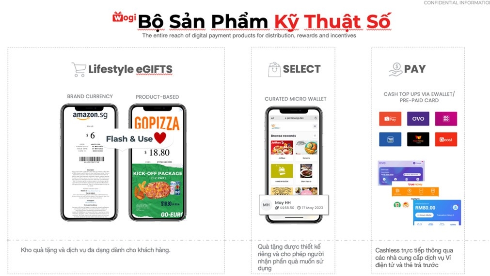 WOGI đồng hành cùng My Sony Reward - Chương trình khách hàng thân thiết ...