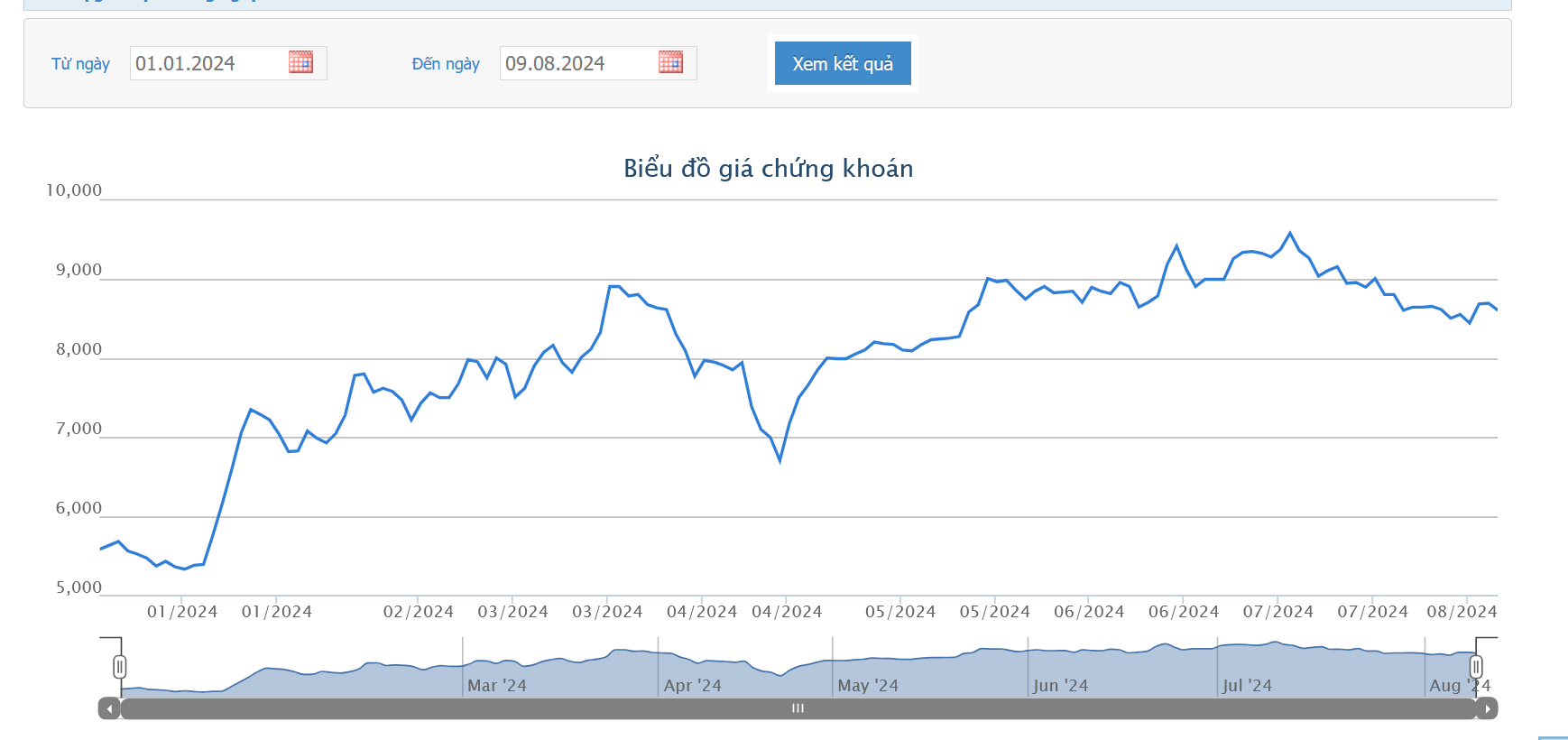 Công ty mẹ của Chứng khoán Trí Việt muốn tăng tỷ lệ sở hữu lên 62,6% - VnEconomy
