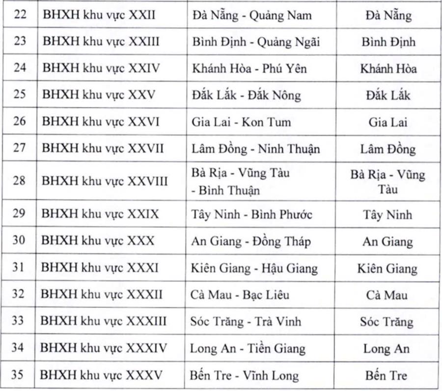 Bảo hiểm xã hội khu vực sẽ hoạt động từ ngày 1/4/2025 - Nhịp sống kinh tế Việt Nam & Thế giới