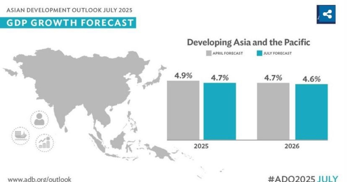 ADB lowers Vietnam's growth forecast in 2025 to 6.3% - VnEconomy