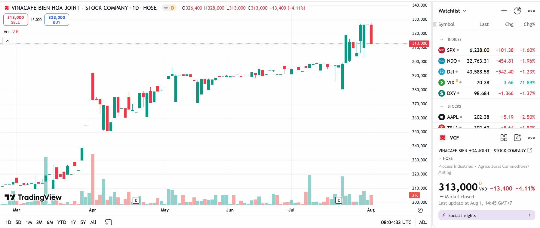VCF không còn đáp ứng chuẩn công ty đại chúng - VnEconomy