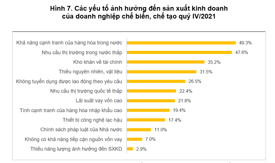 N m 2021 Doanh Nghi p R t Lui Kh i Th Tr ng T ng G n 20 V Covid 19 
